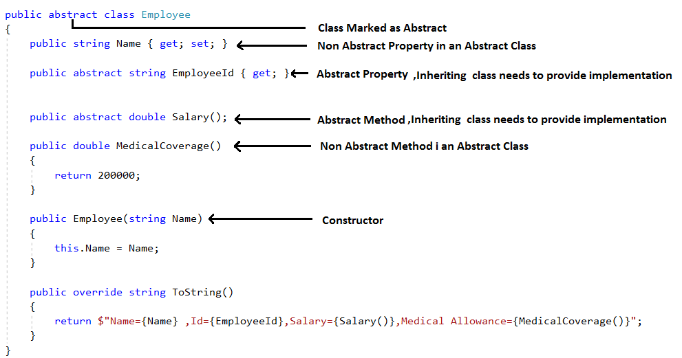 Abstract Class In C With Real time Example Learn Coding From Experts